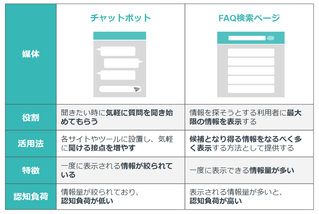 社内ヘルプデスクの社内FAQチャットボットの作り方と運用。分析・改善のコツ - チャットボットのhitobo（ヒトボ） | アディッシュのチャットボット（ChatBot）サービス
